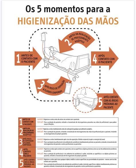 Os 5 Momentos Para A Higienização Das Mãos BRAINCP