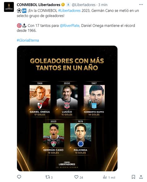 Cano Entra Para Seleto Grupo De Goleadores Da Libertadores Confira A