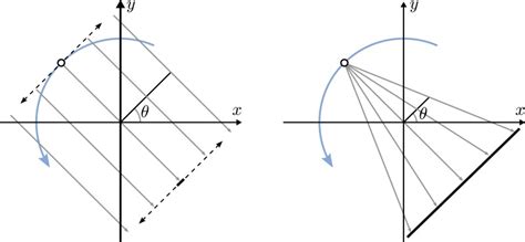 Parallel Beam Geometry Ct The Best Picture Of Beam