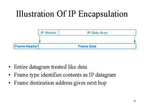 ip encapsulation fragmentation and reassembly 1 internet transmission