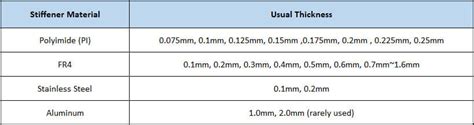 How To Choose A Right Stiffener For Your Flex Circuits Bestfpc