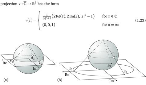 3 an example of a stereographic projection of points on the riemann download scientific