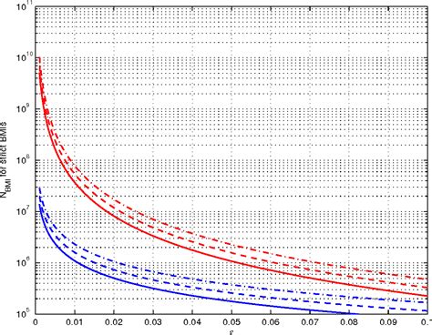 figure 1 from a statistical learning theory approach for uncertain linear and bilinear matrix