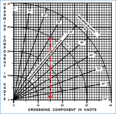 8 Cross Wind Calculation MichaelaJolie