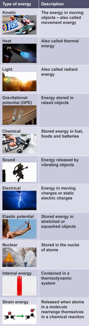 Revise Energy Transfers And Use Sankey Diagrams To Calculate The