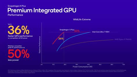 Qualcomm ra mắt chip Snapdragon X Plus dành cho laptop với thông số ấn