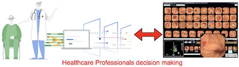 make free full text explainable artificial intelligence for human decision support system in