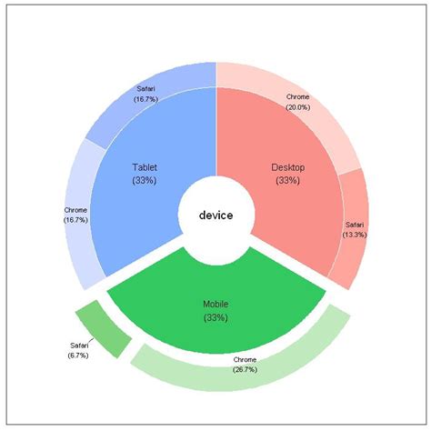 Donut Chart In R Geeksforgeeks