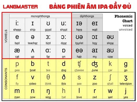 CÁCH PHÁT ÂM ʒ VÀ ʃ TRONG TIẾNG ANH CHUẨN NHẤT