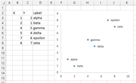 Apply Custom Data Labels To Charted Points Peltier Tech
