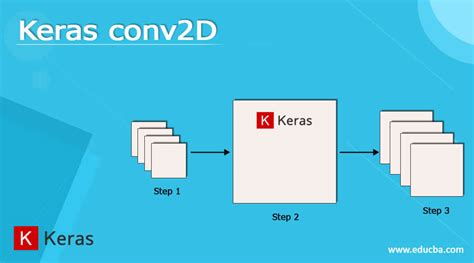 Keras Conv2D What Is Keras Conv2D How To Use Keras Conv2D