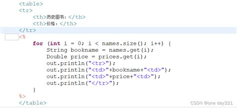 java web程序设计的学习 csdn博客