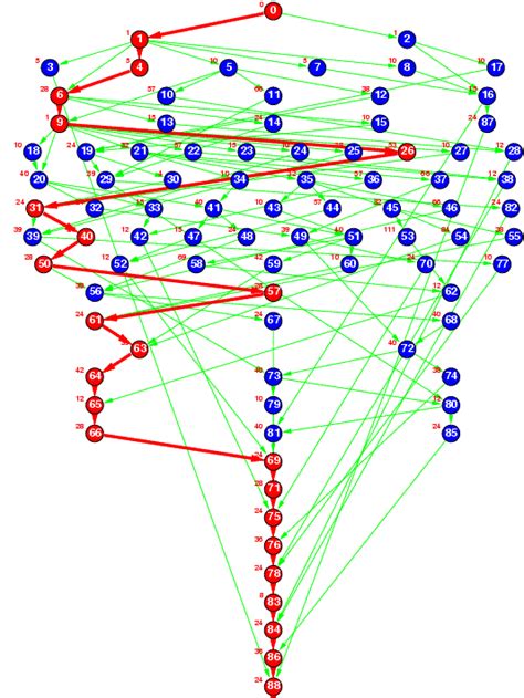 standard task graph set home page