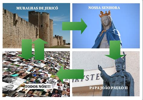 Cerco de Jericó a milagrosa queda das muralhas que une o antigo