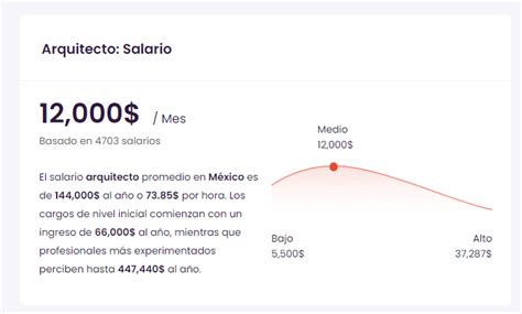 Cuánto gana un arquitecto en 2022 Cuánto Gana Descubre el sueldo de