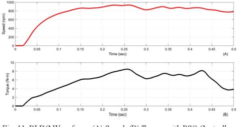 figure 11 from controlling of pv fed bldc motor using fuzzy and pso techniques semantic scholar
