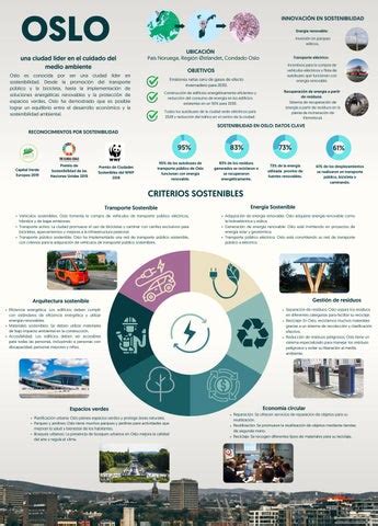 Oslo Una Ciudad L Der En El Cuidado Del Medio Ambiente Infograf A