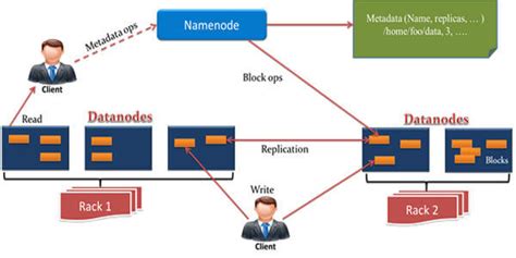 how does hdfs hadoop distributed file system work in python