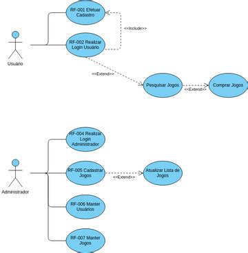 Diagrama De Uso Visual Paradigm User Contributed Diagrams Designs