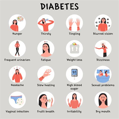Diabetes Melitus Symptome und früh Zeichen hoch Zucker Glucose Niveau