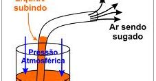 Ciência Viva Mais exemplos de atuação da pressão atmosférica