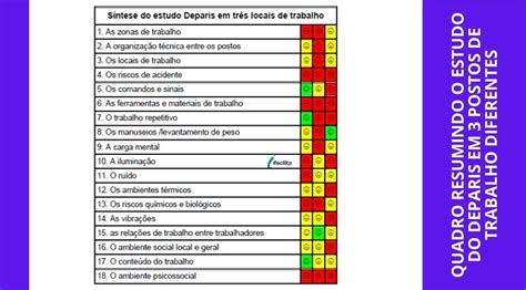 Crit Rios E Procedimentos Para Identificar Perigos Riscos Artigo De
