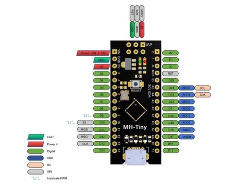 start using mh tinny attiny88 development board robojax