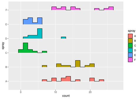 8 Chart Ridgeline Plots Edav Info