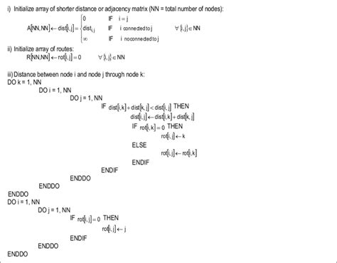 floyd warshall algorithm [10] download scientific diagram
