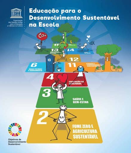Práticas Sustentáveis na Educação Atividades para Diferentes Anos