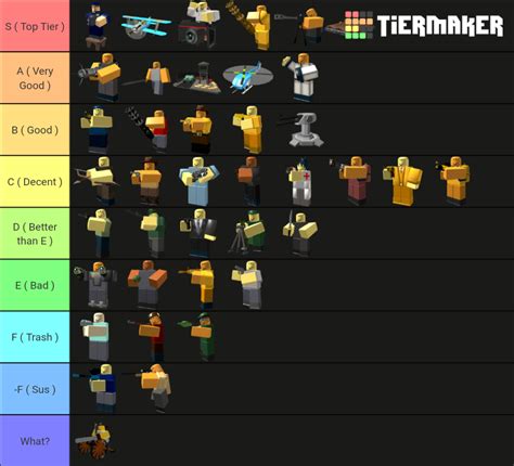 TDS Ranking ALL Towers Tier List Community Rankings TierMaker