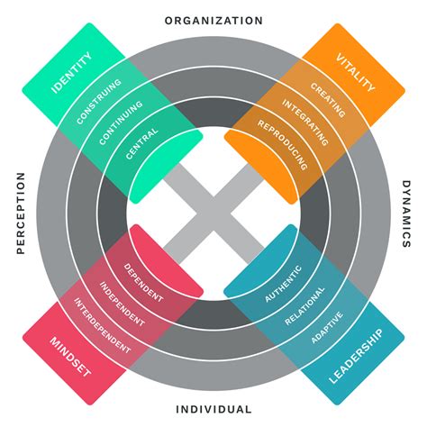 What Is Agility Management Agile Brains En