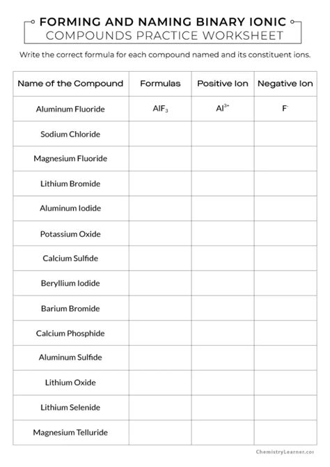 Free Printable Binary Ionic Compounds Worksheets