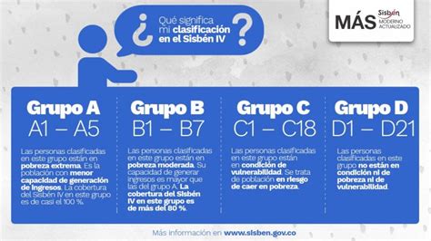 C Mo Funciona El Sisben B Beneficios Del Sisben