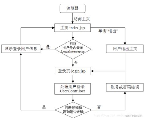 spring mvc拦截器 spring localecontext csdn博客