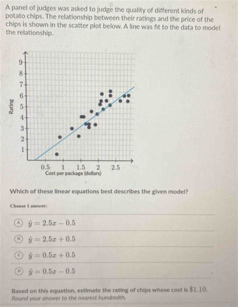 Solved A Panel Of Judges Was Asked To Judge The Quality Of Algebra