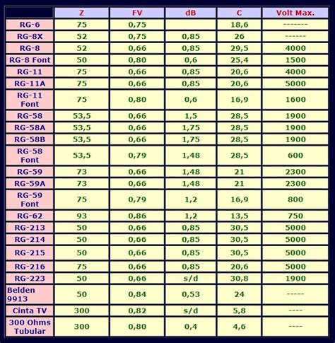 Tabla De Capacidad Para Cable