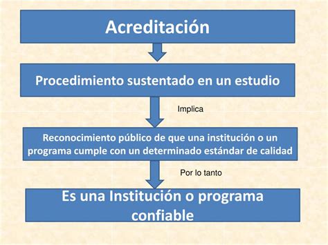 PPT La Evaluación y Acreditación de la Educación Superior en México