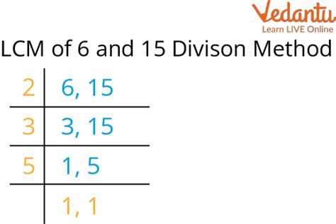 Least Common Multiple Lcm Learn Definition Method And Examples
