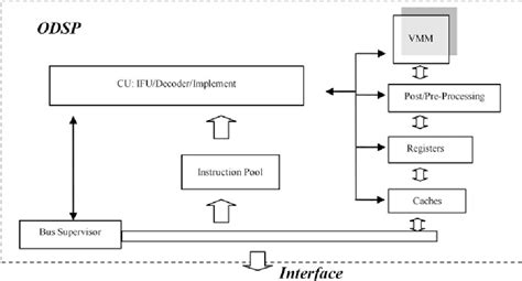 figure 2 from performance of an embedded optical vector matrix multiplication processor