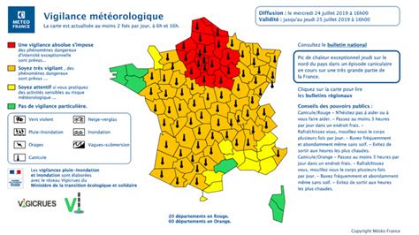 Attention Danger Canicule