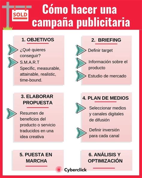 Campaña publicitaria Comunicacion y marketing Consejos de finanzas