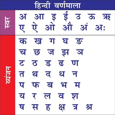Devanagari Vowels Over 8 Royalty Free Licensable Stock Vectors