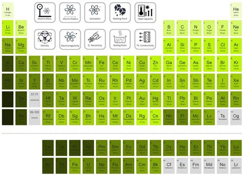 Selenium Periodic Table And Atomic Properties