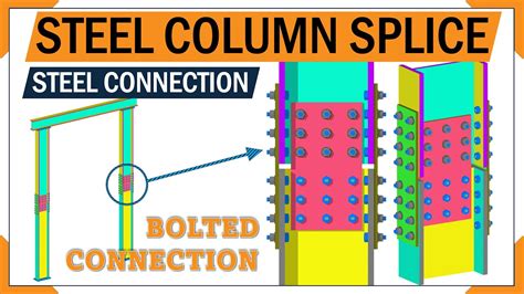 Steel Column Splice Details Column Splice Connection Details 3d