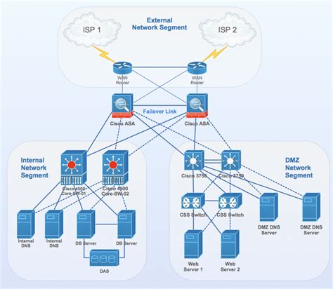 Introduction To The Spanning Tree Protocol Expert Network Consultant