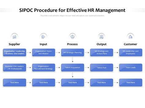 Sipoc Analysis In Procurement Management Process 53 OFF