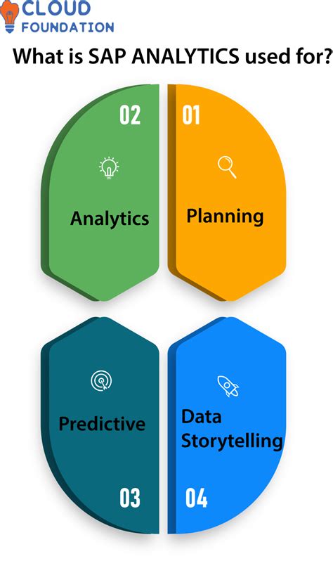 What Is SAP Analytics Cloud CloudFoundation Blog