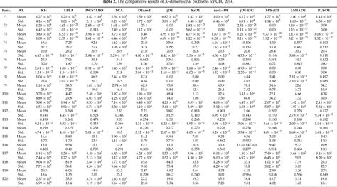 table 2 from an enhancing differential evolution algorithm with a rank up selection rusde
