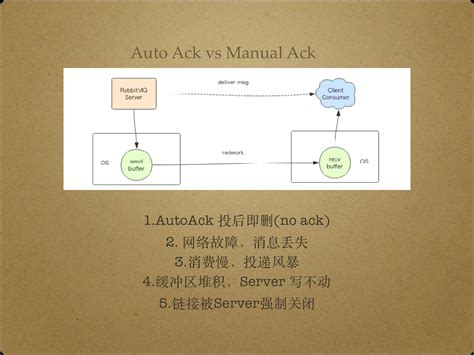rabbitmq 的延时队列和镜像队列原理与实战